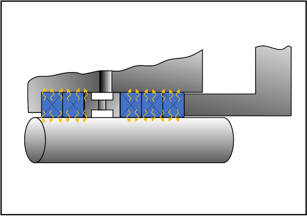 Maximize Performance with AMPS™ Active Loading Technology